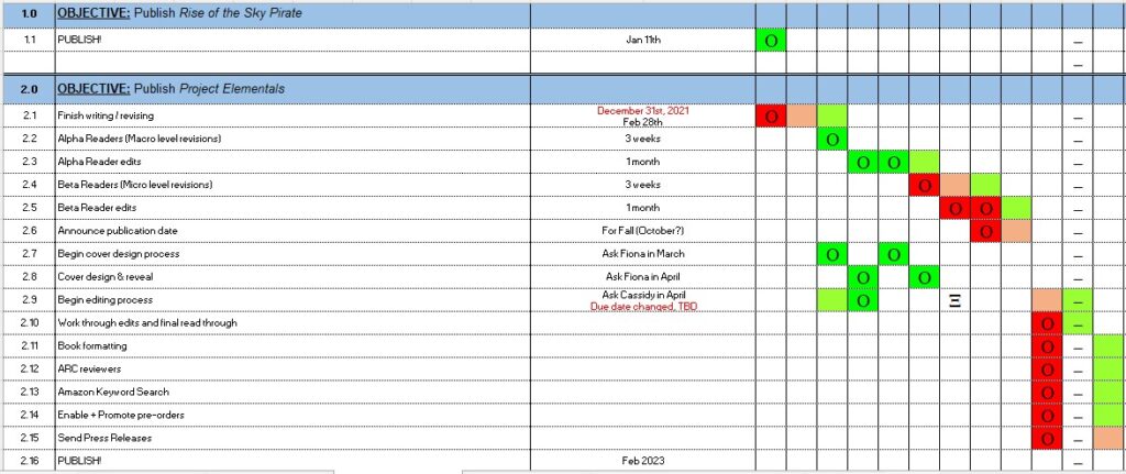 My 2023 Writing Plan And Goals - S. W. Raine