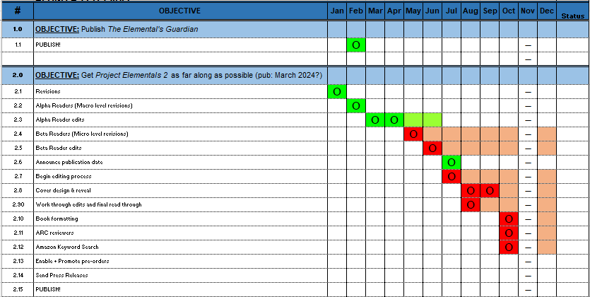 Crafting Dreams: A Peek into My 2024 Writing Plan and Goals - S. W. Raine